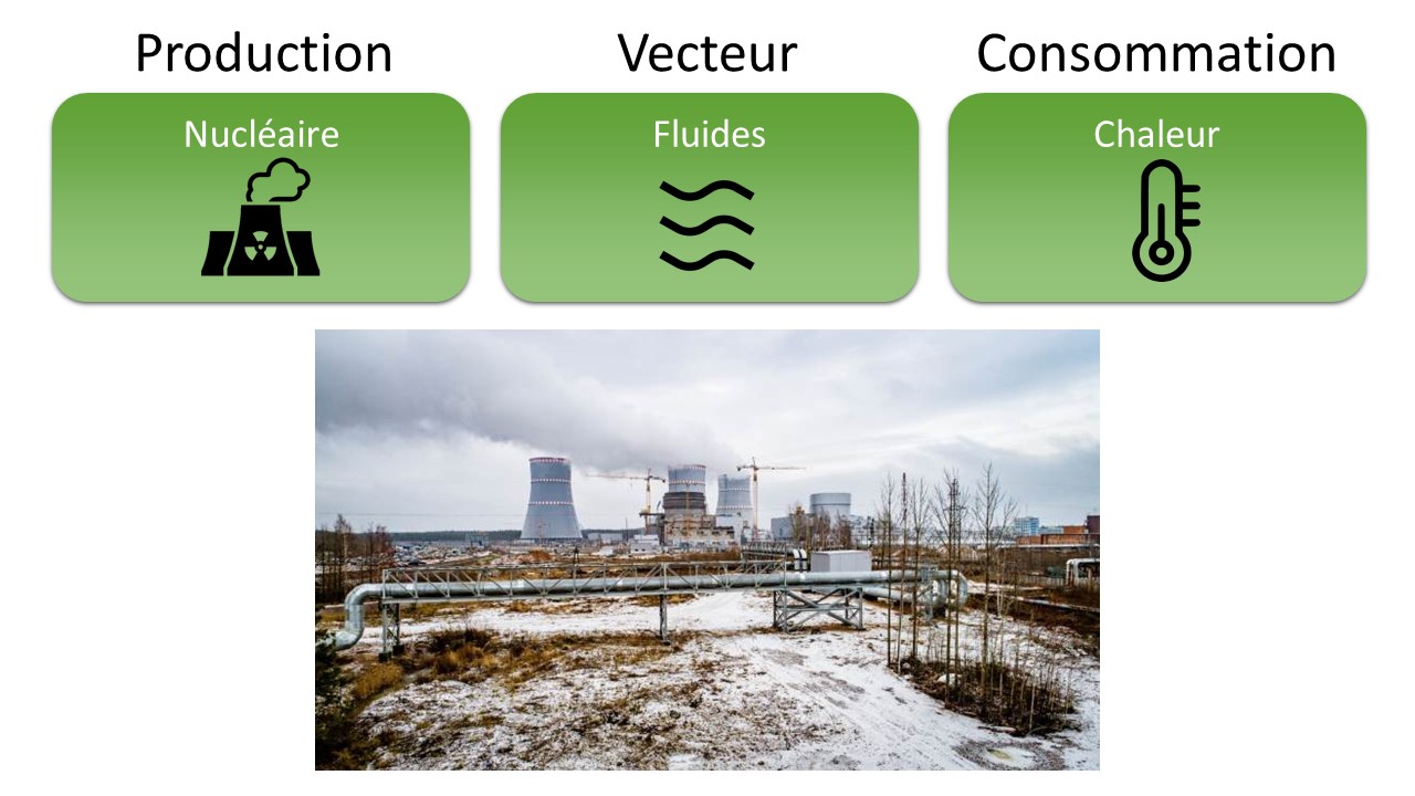 Électrons, fluides, molécules | Fission Liquide